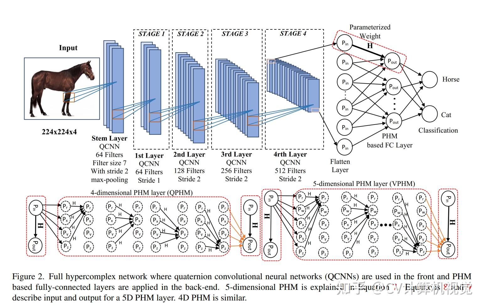 CV计算机视觉每日开源代码Paper with code速览-2023.1.12 - 知乎