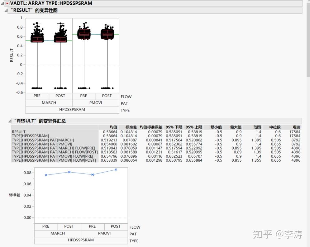 JMP的JSL介绍 - 知乎