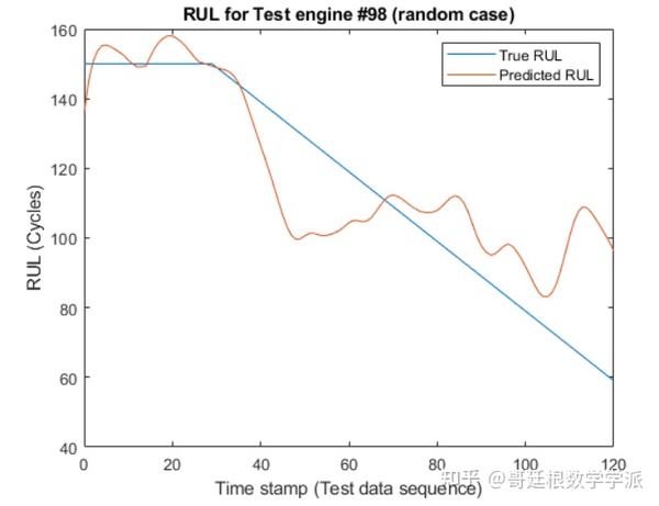 MATLAB环境下使用卷积神经网络CNN进行涡轮风扇发动机的剩余使用寿命RUL估计 - 知乎