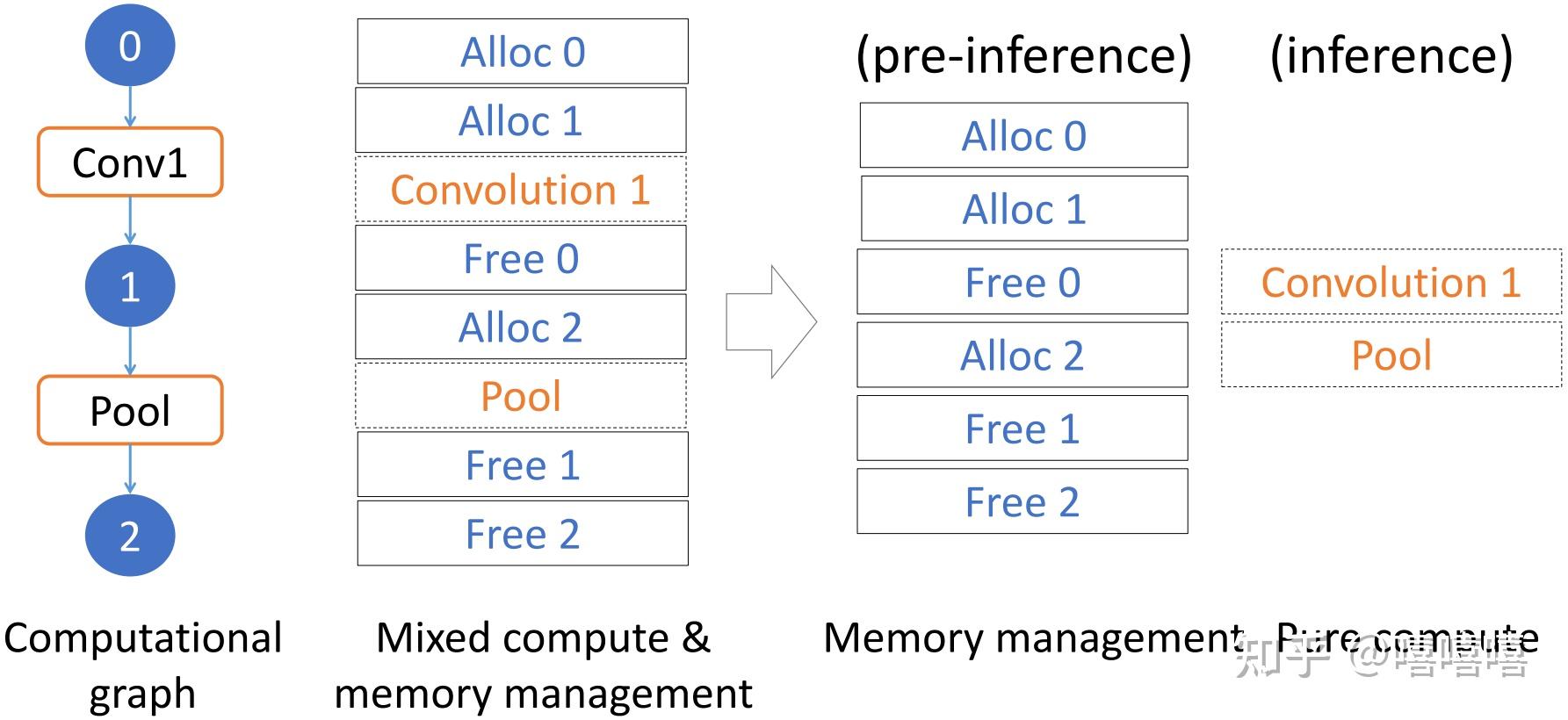 MNN：GPU上极其强悍的推理引擎 - 知乎