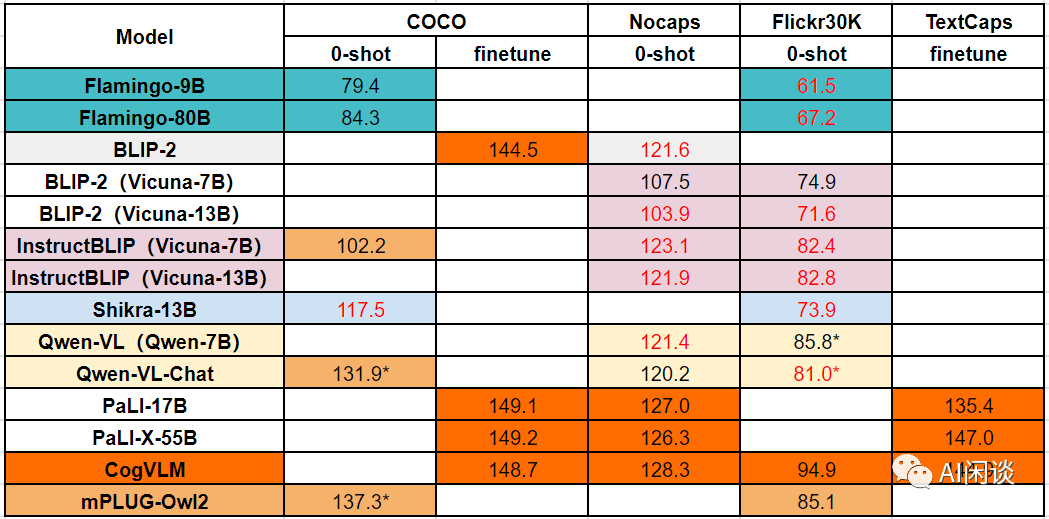最全 LMM 评估指标汇总：20+模型、7个维度 - 知乎