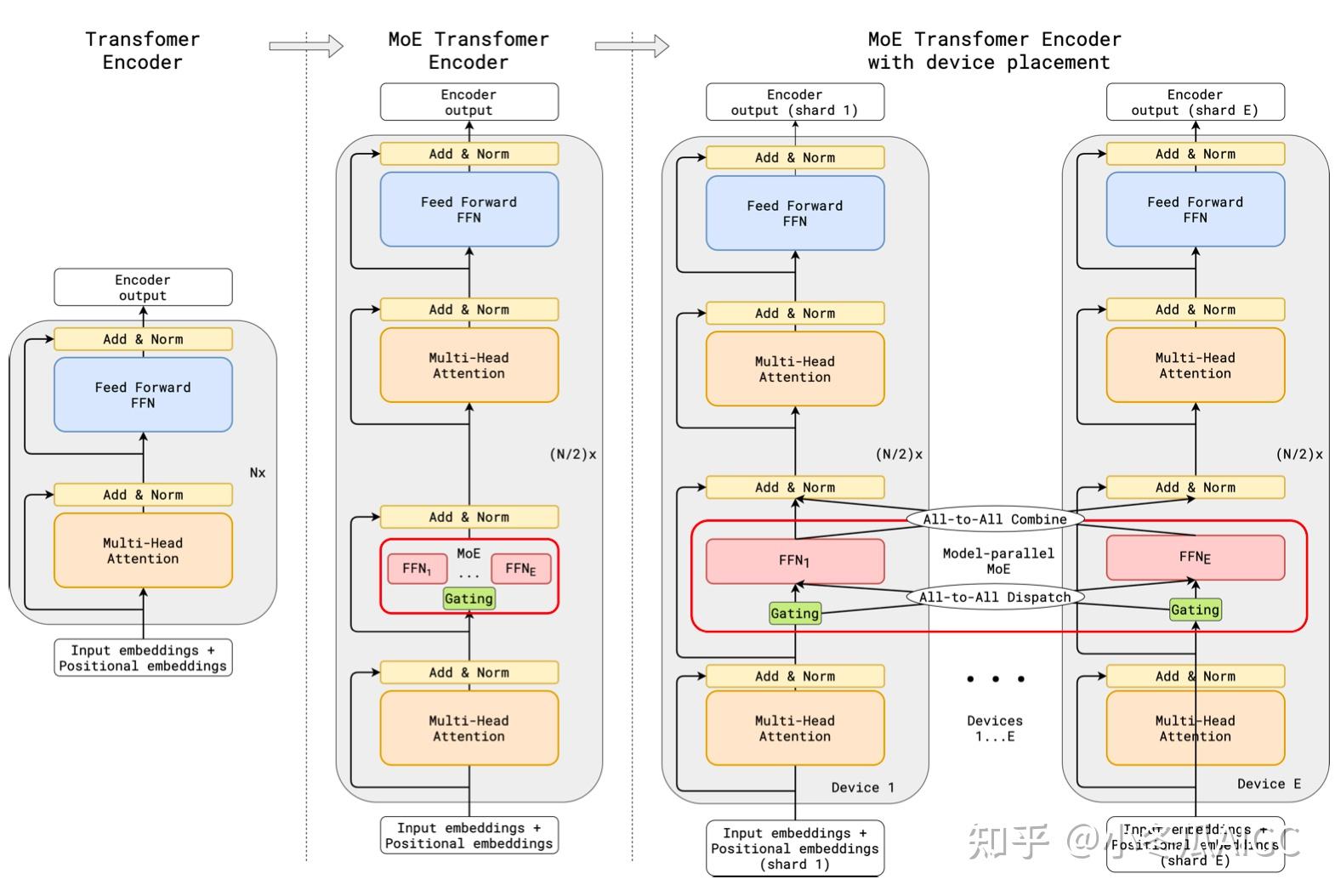 【手撕LLM - Mixtral-8x7B】Pytorch 实现 - 知乎