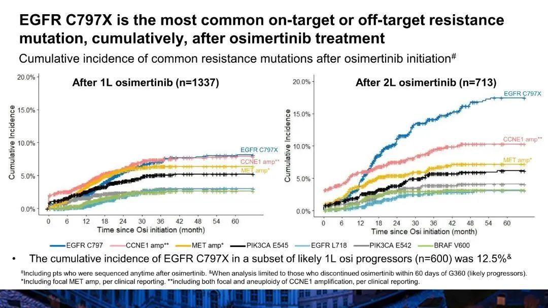 EGFR突变，主要耐药机制以及应对策略 - 知乎