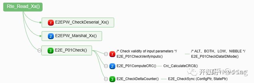 功能安全E2E：浅谈Profile01（P01） - 知乎