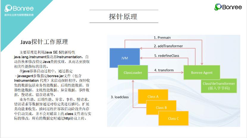 一文看懂——什么是Bonree Server？ - 知乎