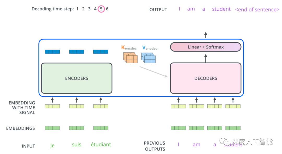 AIGC之文本内容生成概述（下）——Transformer - 知乎