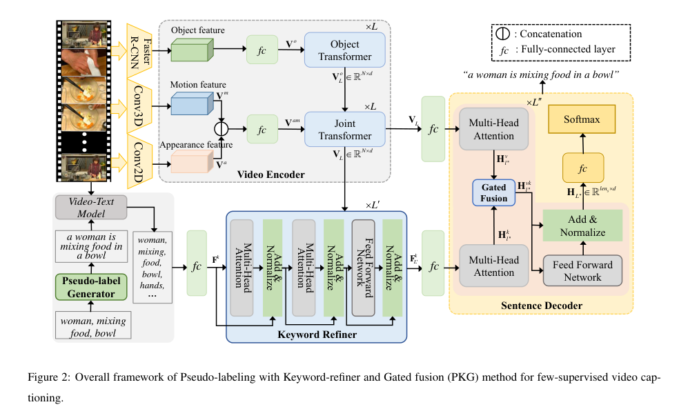 【2024年11月7日】 论文 - 知乎