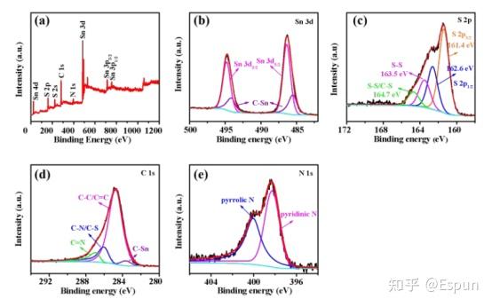 福建师范大学曾令兴：SnS2-SPAN纤维复合材料的合成及其在超稳定半/全钠/钾离子电池中的应用 - 知乎