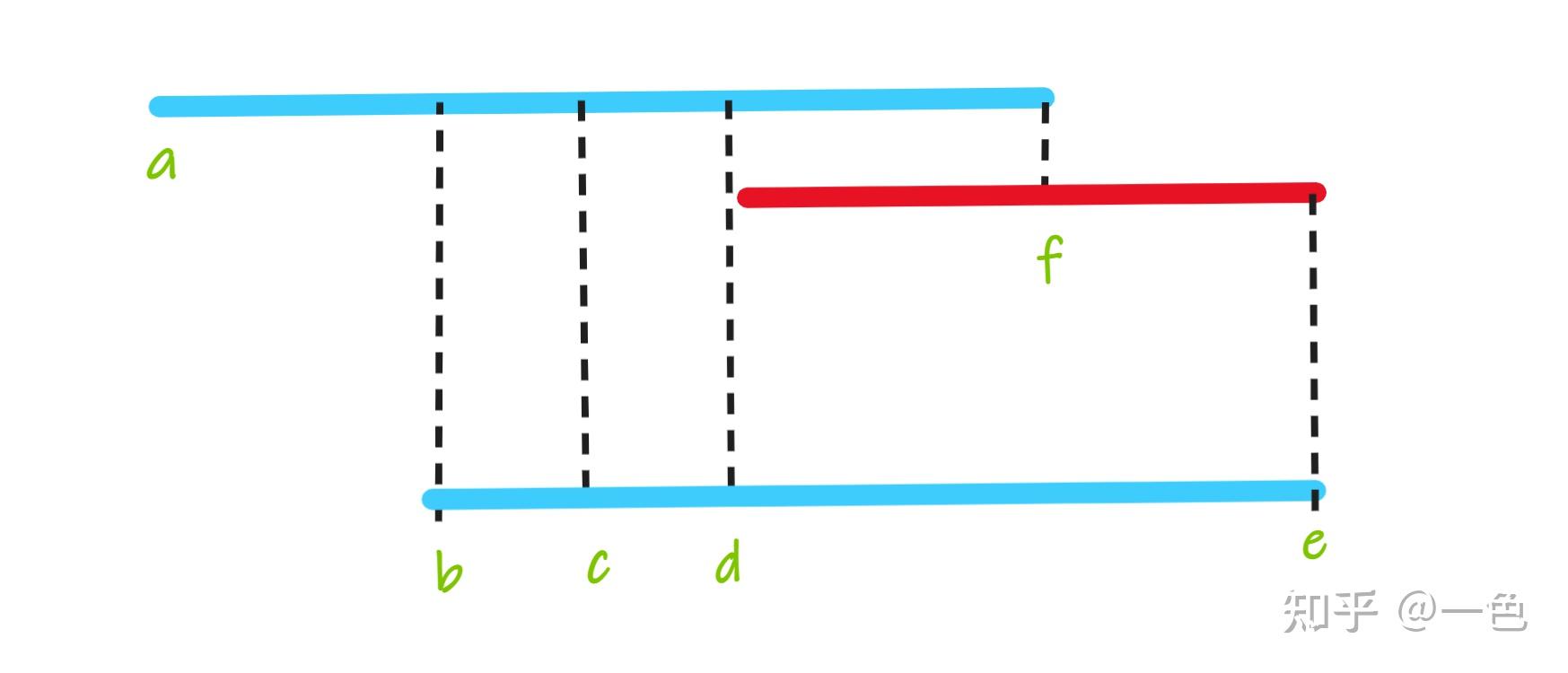 Codeforces Round 897(Div. 2) 详细题解（D~E2） - 知乎
