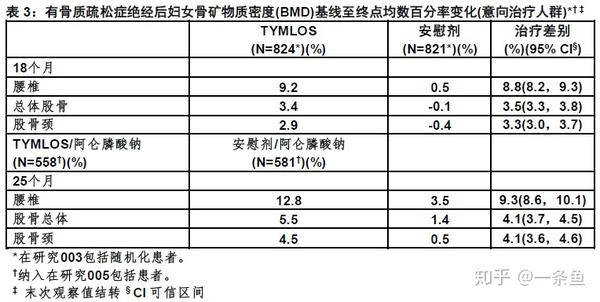 德拉沙星(Baxdela，delafloxacin)FDA官方说明书 - 知乎