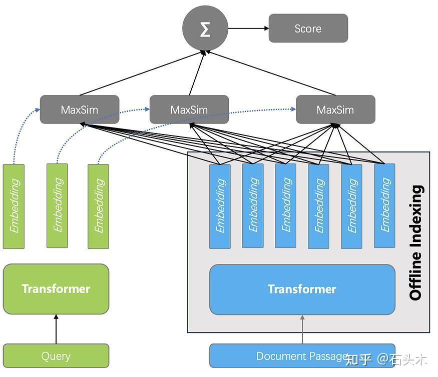 稠密向量+稀疏向量+全文搜索+张量重排=最佳检索RAG? - ExplorerMan - 博客园