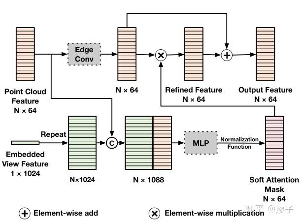 PVNet: 基于注意力嵌入式的点云与多视角图像融合感知网络 - 知乎