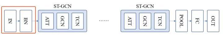 stgcn模型优化加入注意力模型（ATT）+ TCN +GCN网络 - 知乎
