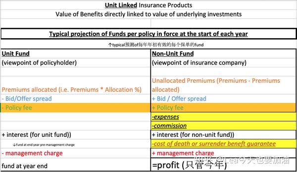 寿险精算Excel合集 - 知乎
