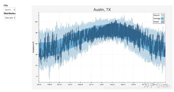 10大Python数据可视化库！ - 知乎