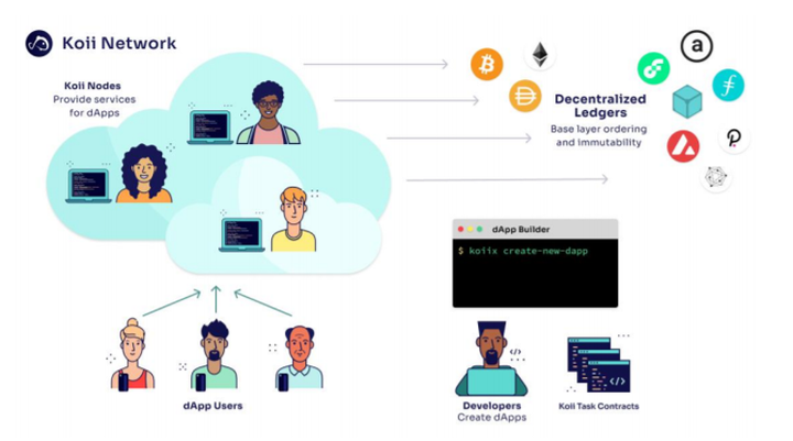 用注意力参与创作NFT？Koii Network如何将用户的关注度价值最大化 - 知乎