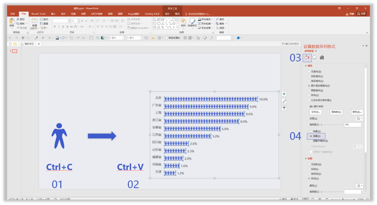 PPT条形图 | 应该这样设计条形图表 - 知乎