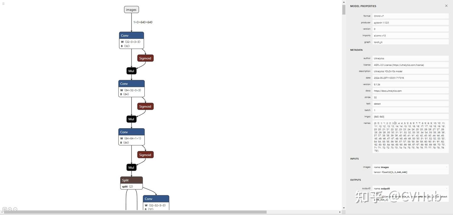 YOLOv10 正式发布！原理、部署、应用一站式齐全 - 知乎