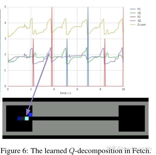 【文章精读 -- 多智能体2】VDN - 知乎