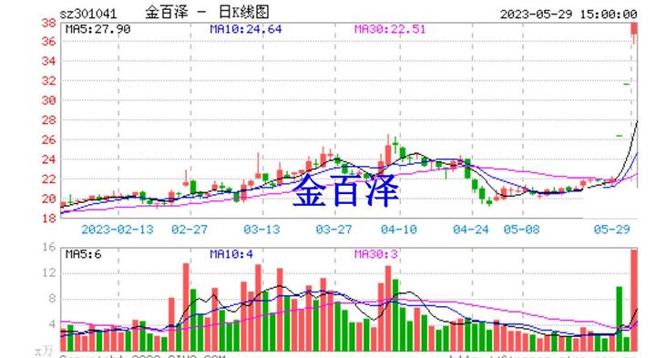 金百泽(301041)要点解析20230530 - 知乎