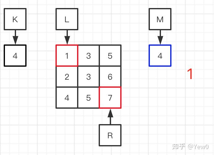 LeetCode-378. 有序矩阵中第K小的元素 - 知乎