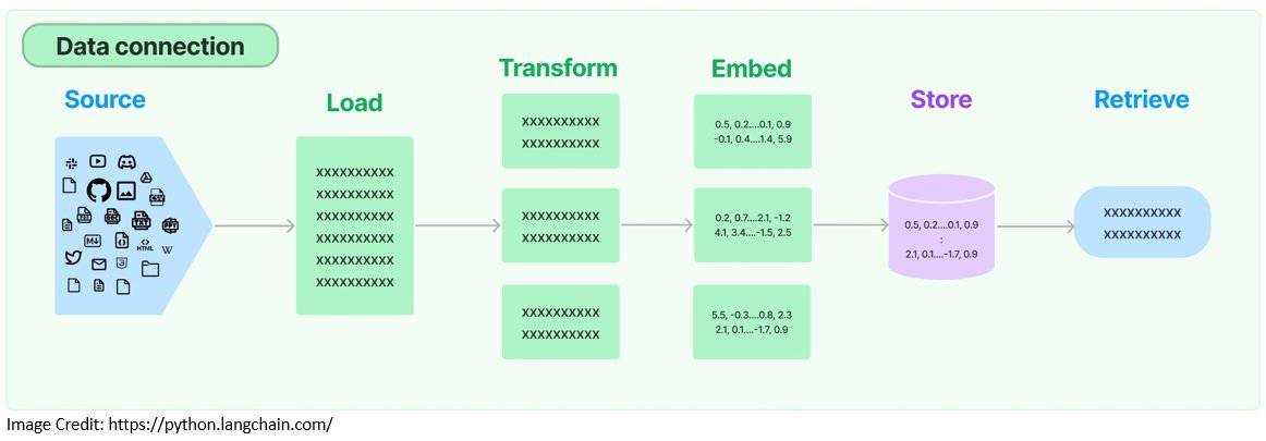 Java + LangChain 实战入门，开发大语言模型应用！ - 知乎