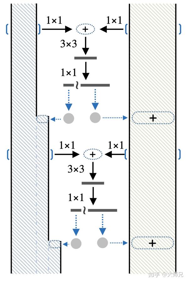 DPN详解（Dual Path Networks） - 知乎