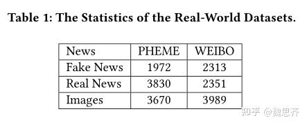 虚假新闻检测（Fake News Detection via Knowledge-driven Multimodal Graph Convolutional Networks） - 知乎
