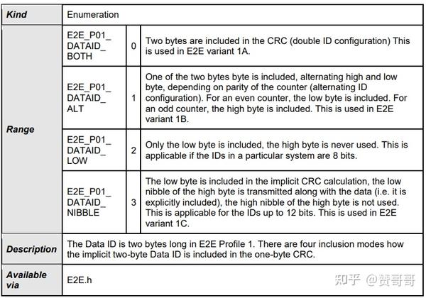 Autosar E2E及其实现（基于E2E_P01） - 知乎