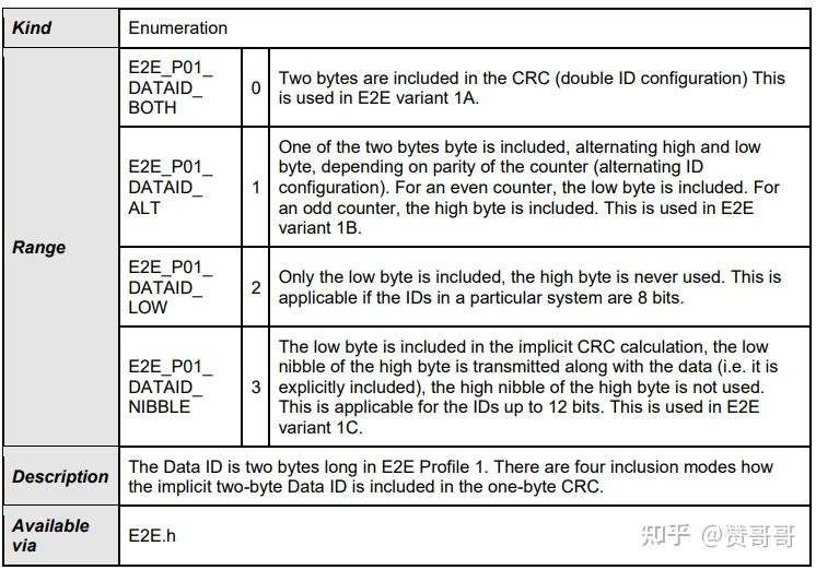 Autosar E2E及其实现（基于E2E_P01） - 知乎