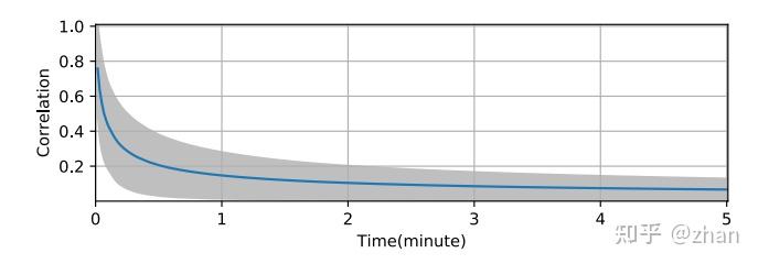 文献7：Extracting Multi-Person Respiration from Entangled RF Signals - 知乎