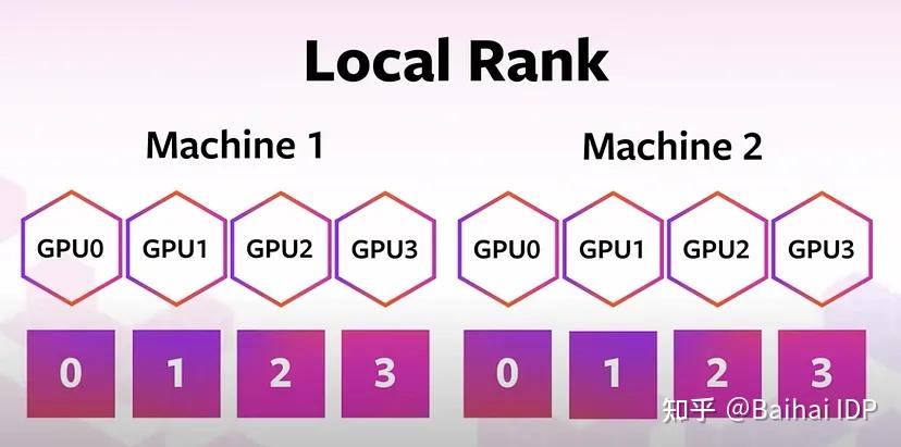 数据并行（DDP）技术详解与实践 - 知乎