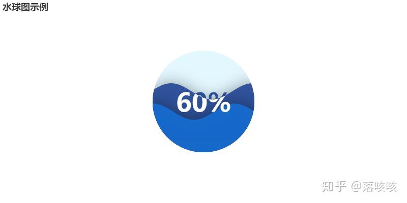 数据可视化pyecharts简单使用教程 - 知乎