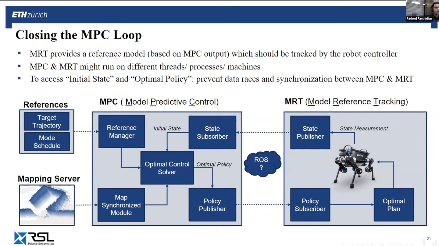 OCS2学习记录（1）—— Tutorial - OCS2 - Farbod Farshidian - 知乎