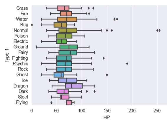 10分钟python图表绘制 | seaborn入门（三）：Boxplot与Violinplot - 知乎