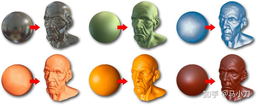 matcap 的制作与渲染 - 知乎