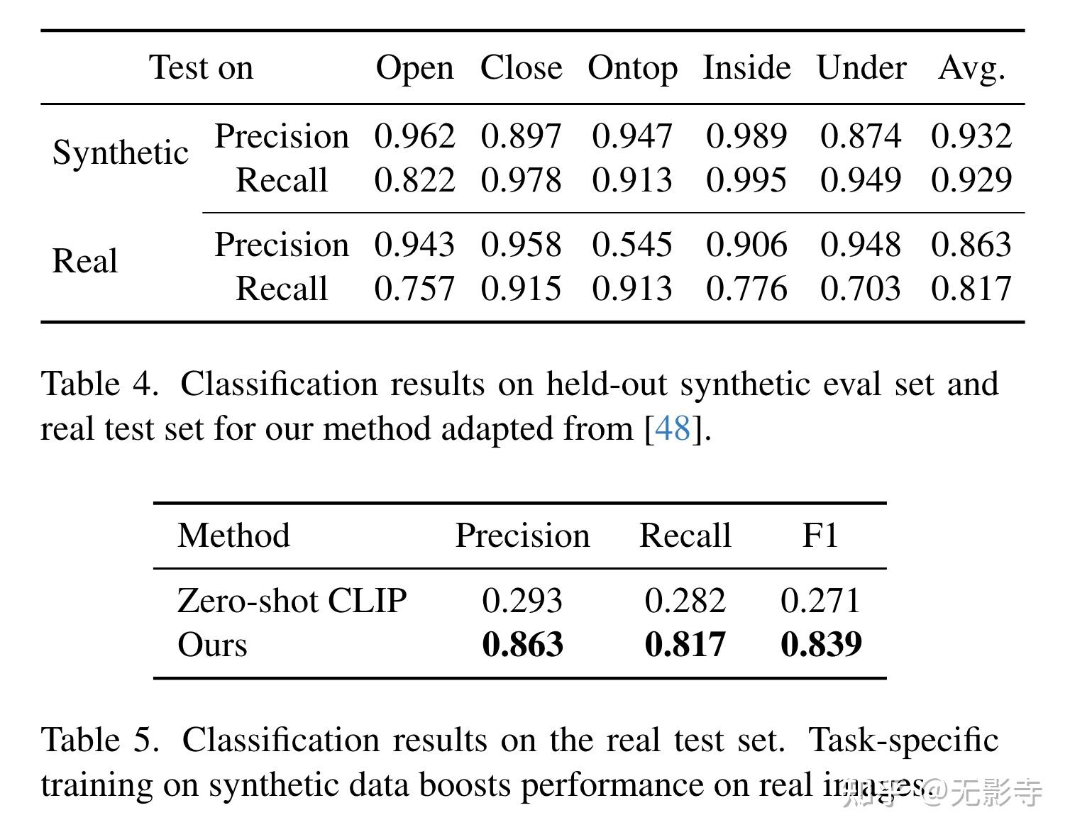 【LLM】BEHAVIOR Vision Suite: 通过模拟实现数据集定制化生成 - 知乎
