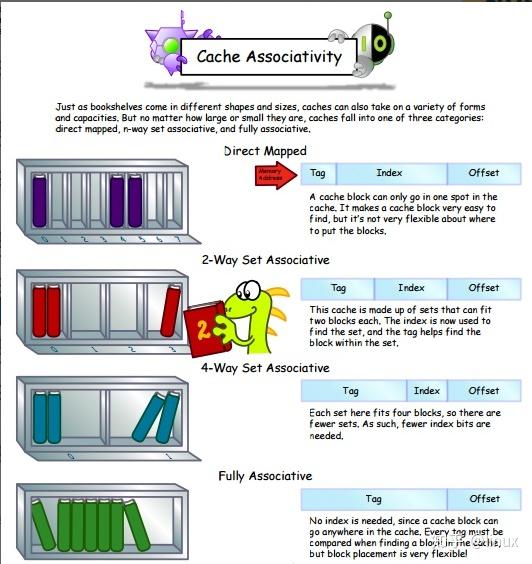 万字长文深入理解 cache，写出高性能代码 - 知乎