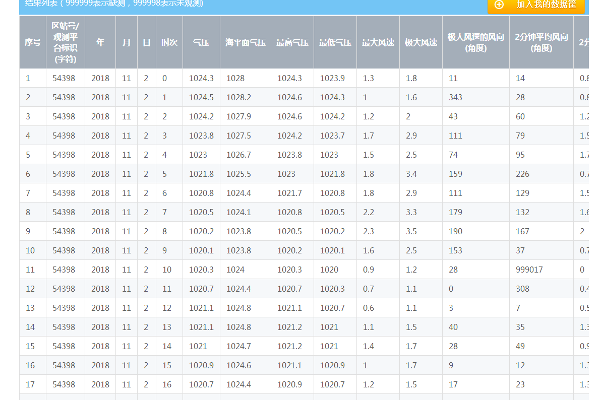 气象观测数据调研 - 知乎
