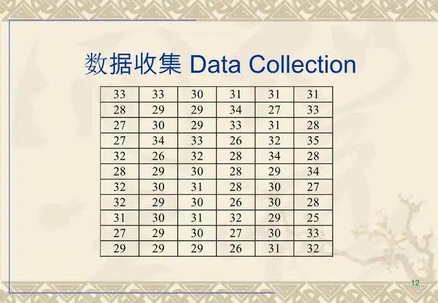 SPC基本统计培训-114页PPT课件 - 知乎