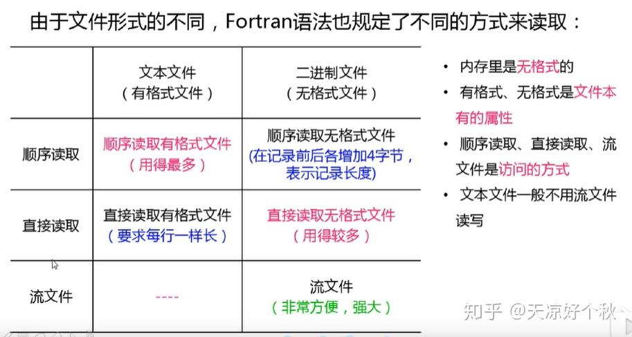 7 文件读写 知乎
