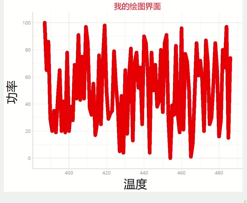 Python数据可视化之PyQtGraph绘图库操作指导 - 知乎