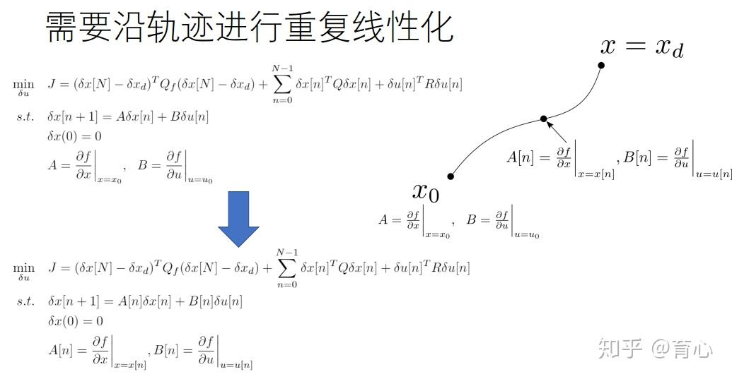 公开课精华 | 机器人的带约束轨迹规划 - 知乎