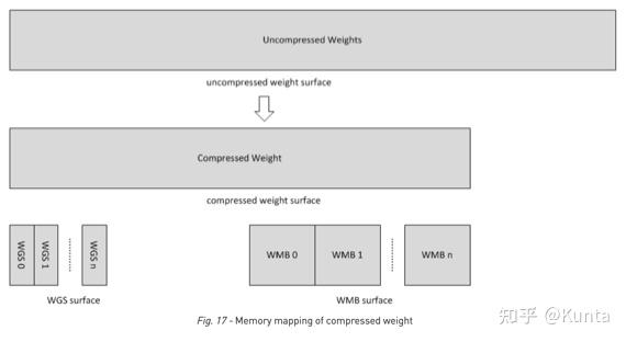 NVDLA硬件结构--2 - 知乎