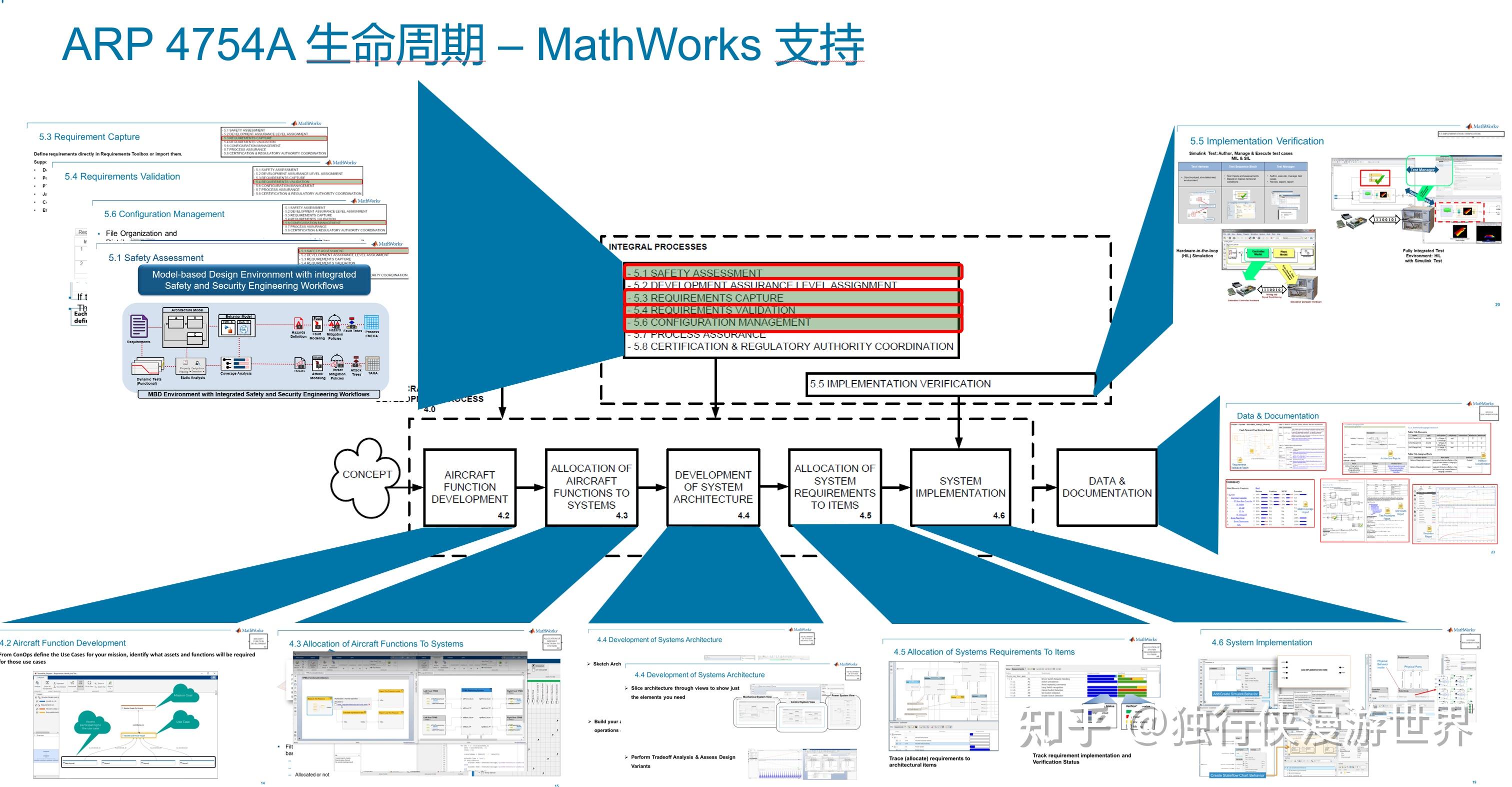 MATLAB 在低空飞行器中的应用：全方位解析与解决方案 - 知乎