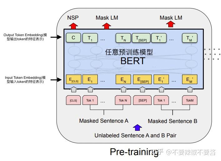 【nlp从零入门】预训练时代下,深度学习模型的文本分类算法(超多干货,小白友好,内附实践代码和文本分类常见中文数据集) 知乎
