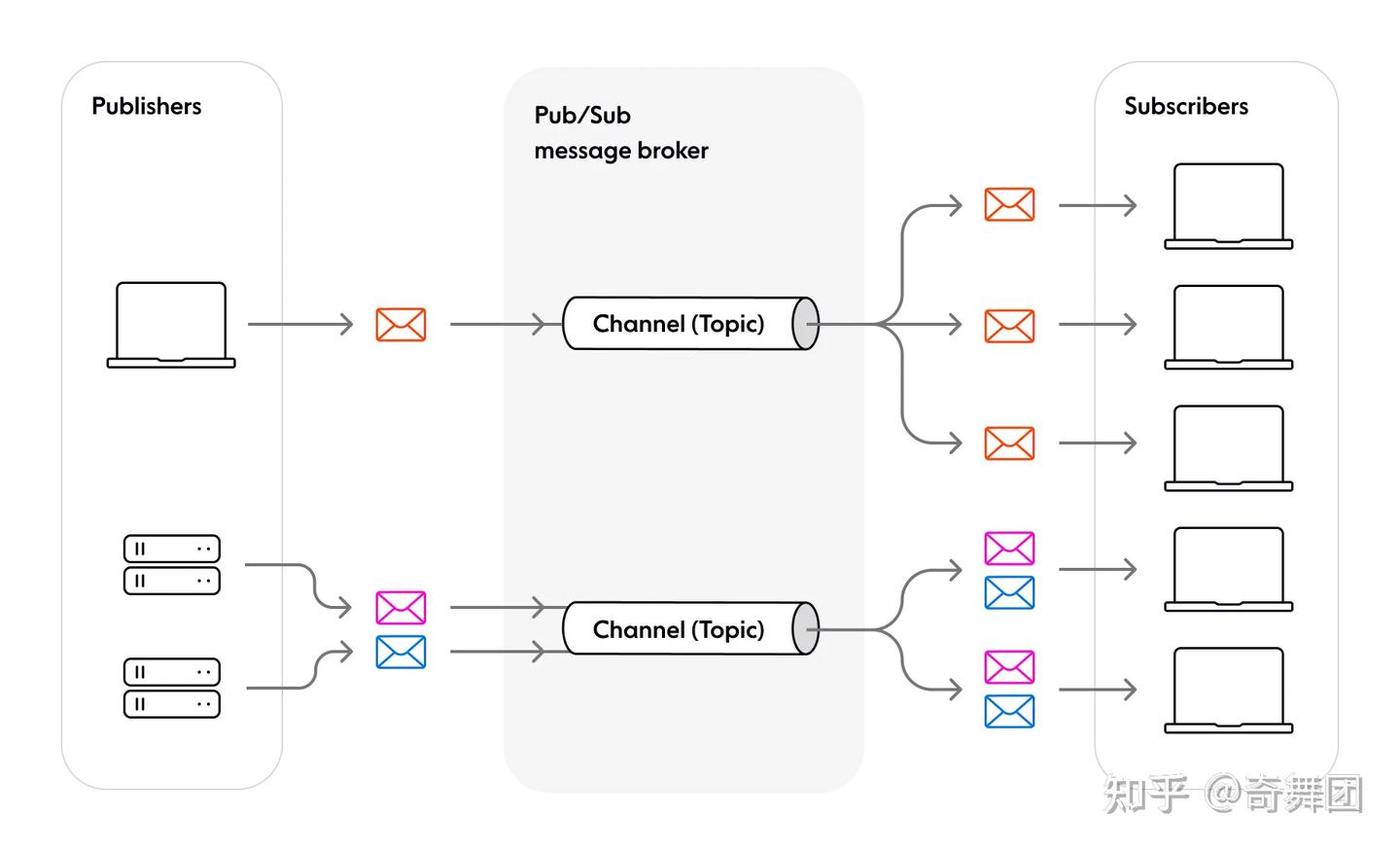 探索前端跨组件通信：EventBus在Vue和React中的应用 - 知乎