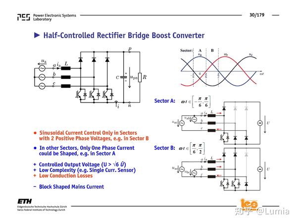 ETH Kolar PPT分享12.06.02：The Essence of Three-Phase PFC Rectifier Systems - 知乎