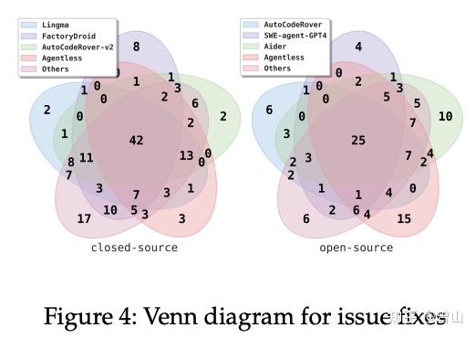 🚀【揭秘！】无代理模式下的Agent竟然如此高效？🔥AGENTLESS : Demystifying LLM-based Software Engineering Agents - 知乎