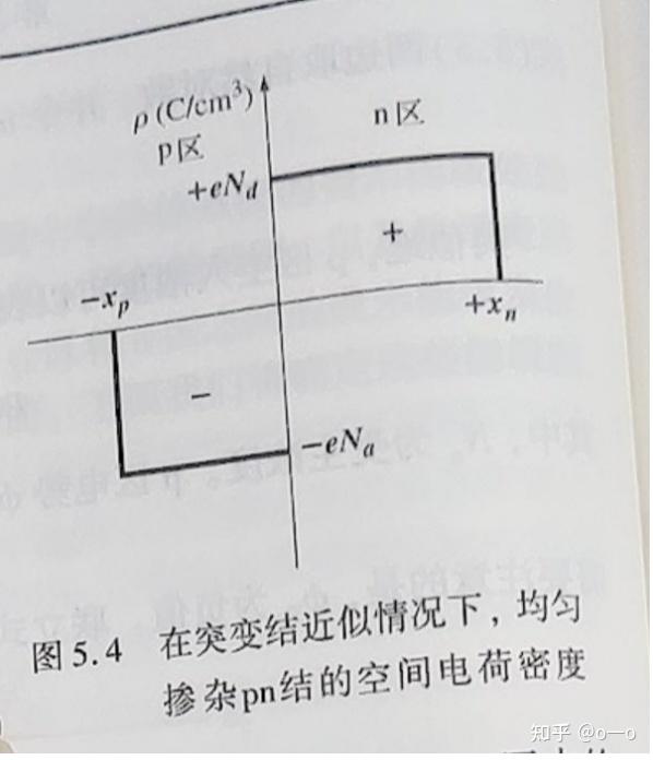 半导体器件导论学习笔记——第五章pn结和金属-半导体接触 - 知乎